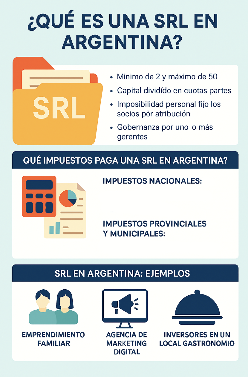 ¿Qué es una SRL en Argentina? - Estudio Lorenzo